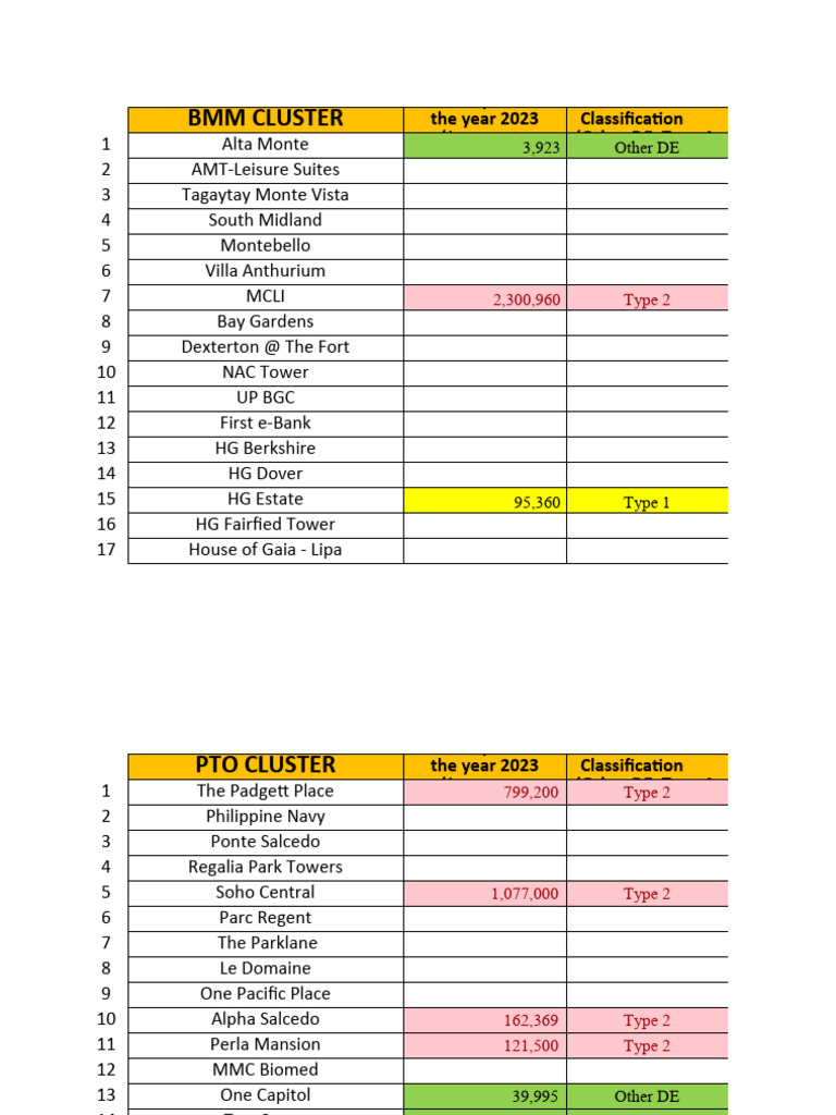 Ra11285- Doe Compliance (April 15. 2024) | PDF | Stars