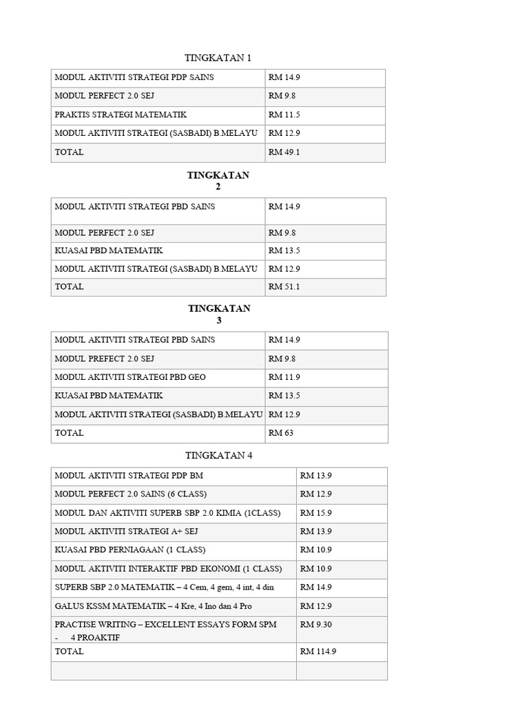 SMK Sook List Harga Latest | PDF