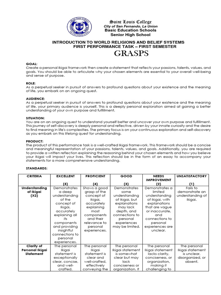 1st Quarter PT GRASPS-INTRODUCTION TO WORLD RELIGIONS AND BELIEF SYSTEMS | PDF | Well Being ...