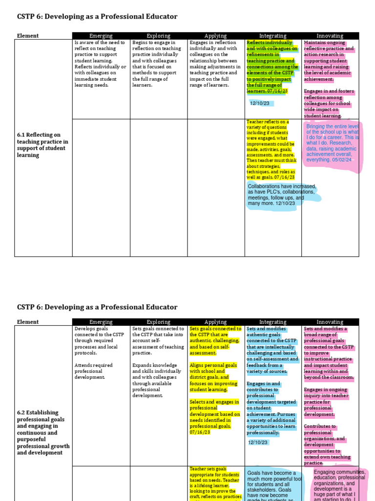 CSTP 6 Last | Download Free PDF | Teachers | Learning