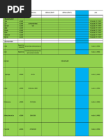 Ineffective Tissue Perfusion Nursing Care Plan | PDF | Heart | Angiology