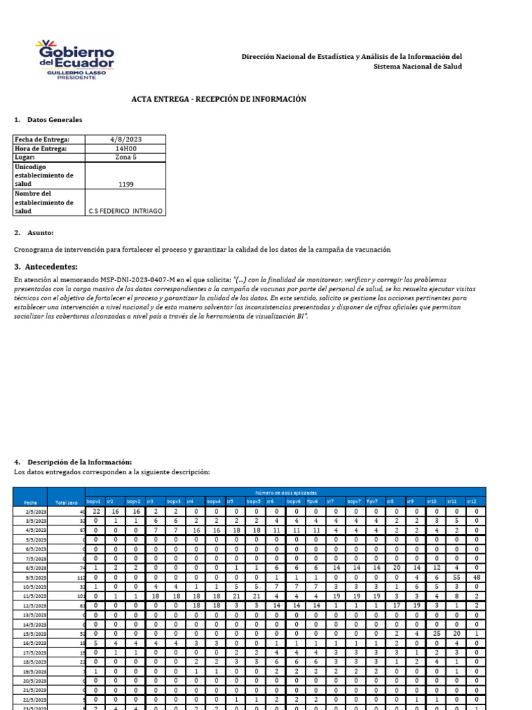 ACTA DE ENTREGA TOTAL CVS 2023-Signed-Signed-Signed FIRMA | PDF