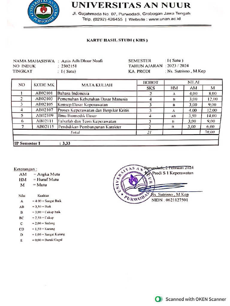 Aziis Adh Dhaar Naafi - S1 Keperawatan -2023-2024 | PDF