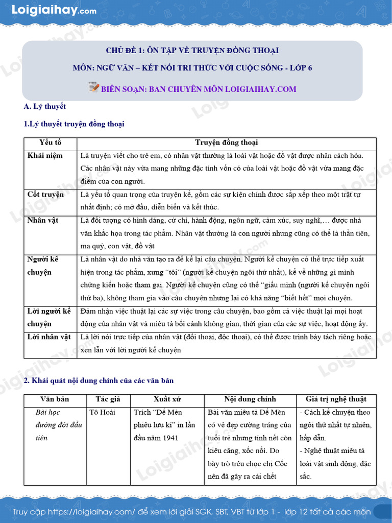 Tong Hop Bai Tap Chu de 1 On Tap Truyen Dong Thoai 1655285294 | PDF