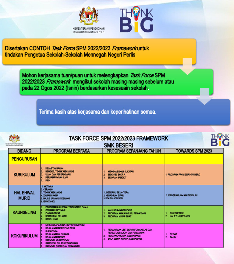 Contoh Task Force SPM 22 - 23 Framework Pengetua | PDF