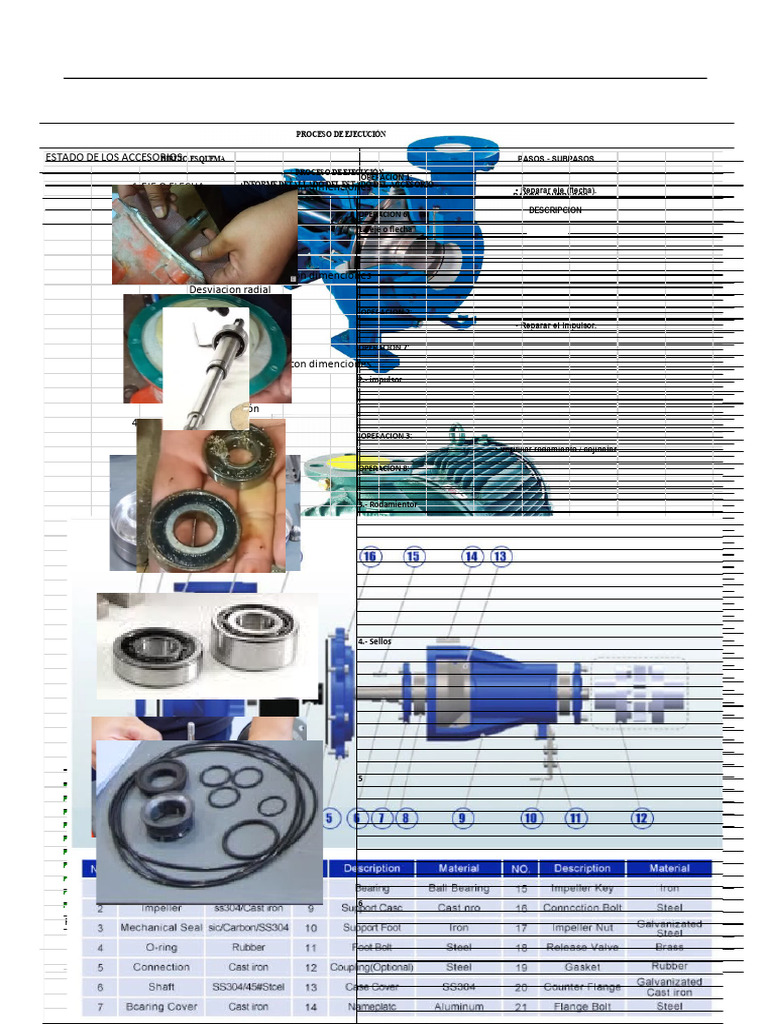 Hoja de Procesos BOMBAS CENTRIFUGAS | PDF | Rodamiento (Mecánico) | Ingeniería mecánica