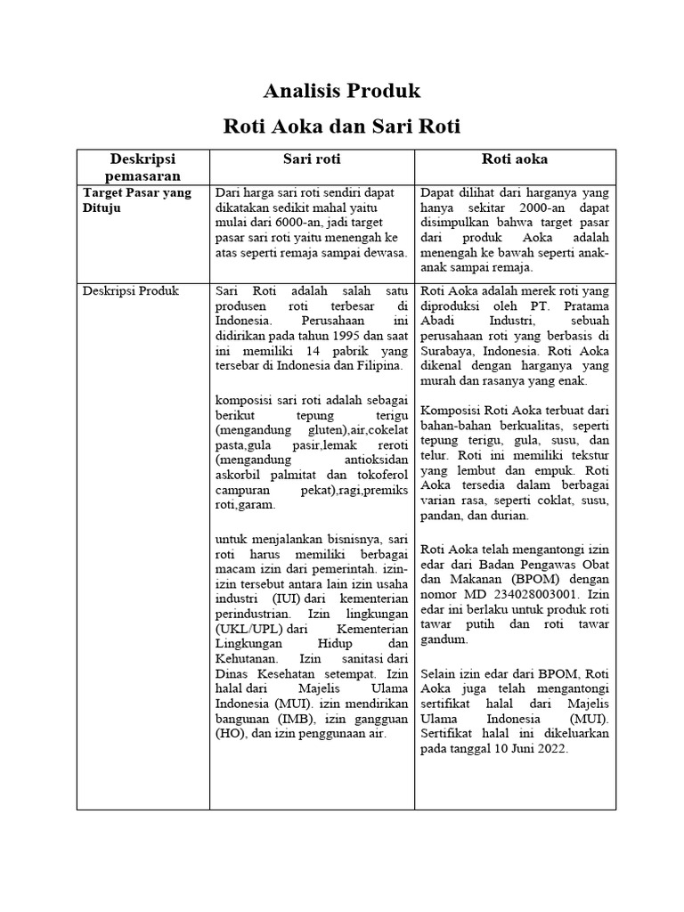 Analisis Roti Aoka dan Sari Roti | PDF