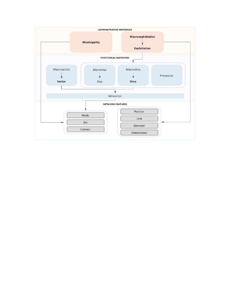 Mapzone Algorithm Used | PDF | Valve | Water Supply