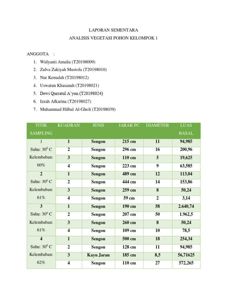 Lapsem Prak.2 Kel.1 | PDF