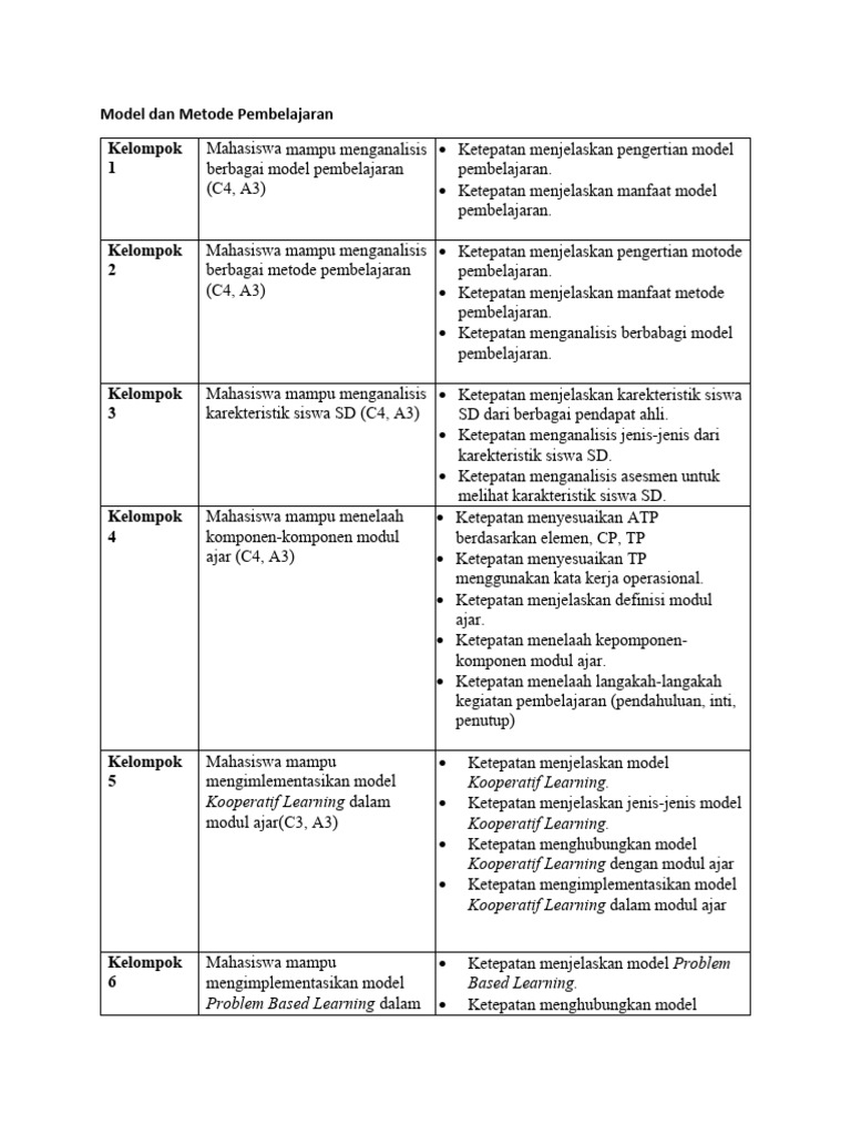 Model Dan Metode Pembelajaran | PDF