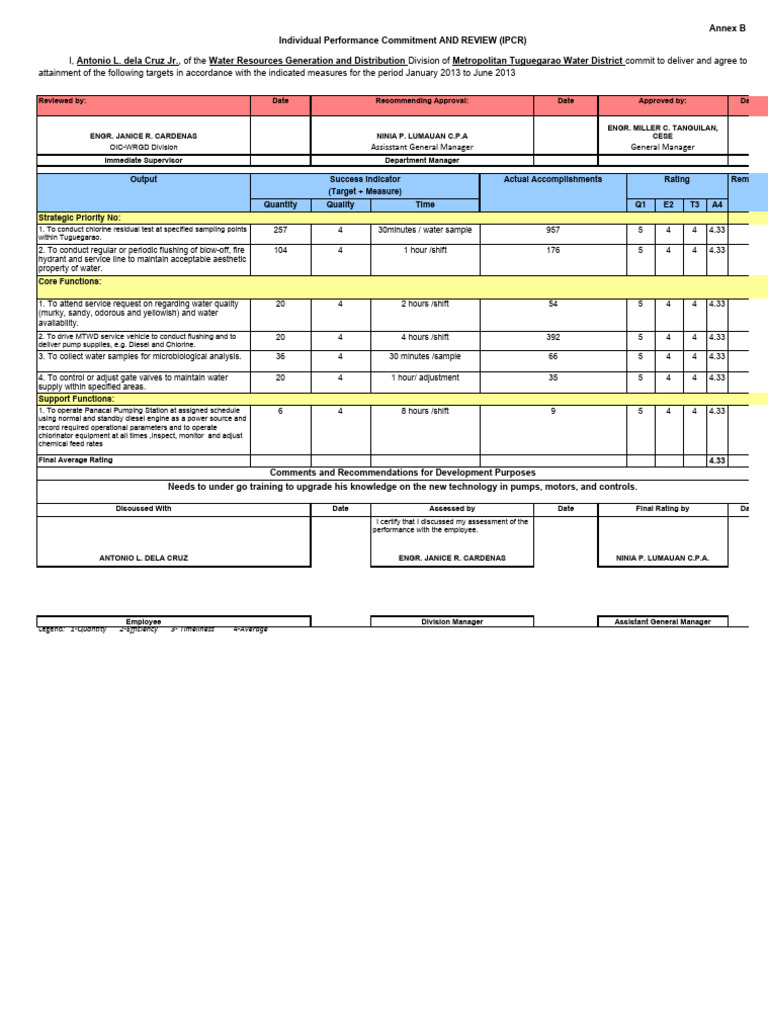 IPCR Performance Review 2013-2017 | PDF | Health Care