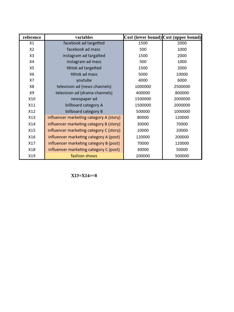 Opti Project Final Without Editing | PDF