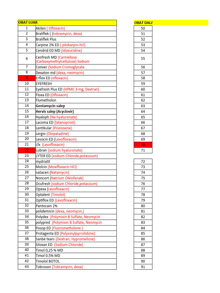 List Obat Terbaru | PDF | Chemical Compounds | Chemical Substances