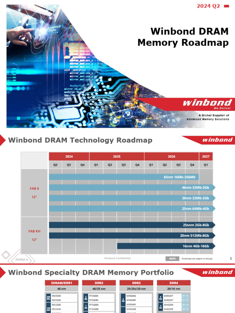 Winbond Q2'24 DRAM Roadmap - (3yrs) (Version A) - 20240327 | PDF ...