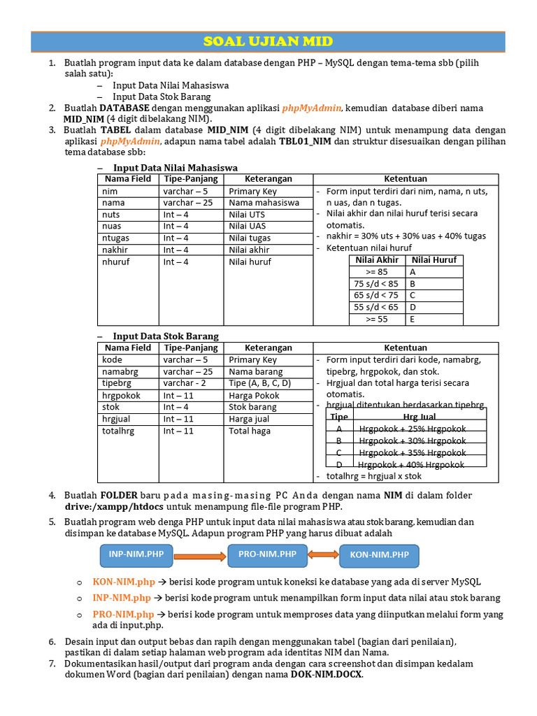 Panduan Input Data PHP MySQL Mahasiswa | PDF | Komputer