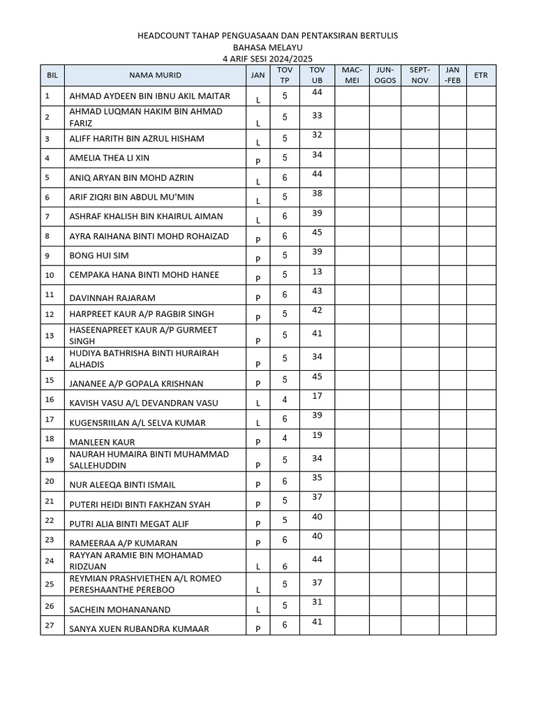 Headcount BM Tahun 4a 2024 | PDF | Malaysia
