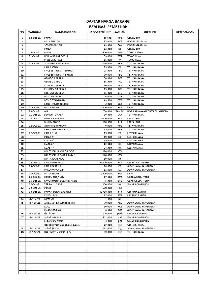 Daftar Harga Barang Realisasi Pembelian | PDF