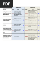 Wheelchair Assistance - SSR WCHR/WCHS/WCHC: WCHR - Passengers Who Can ...