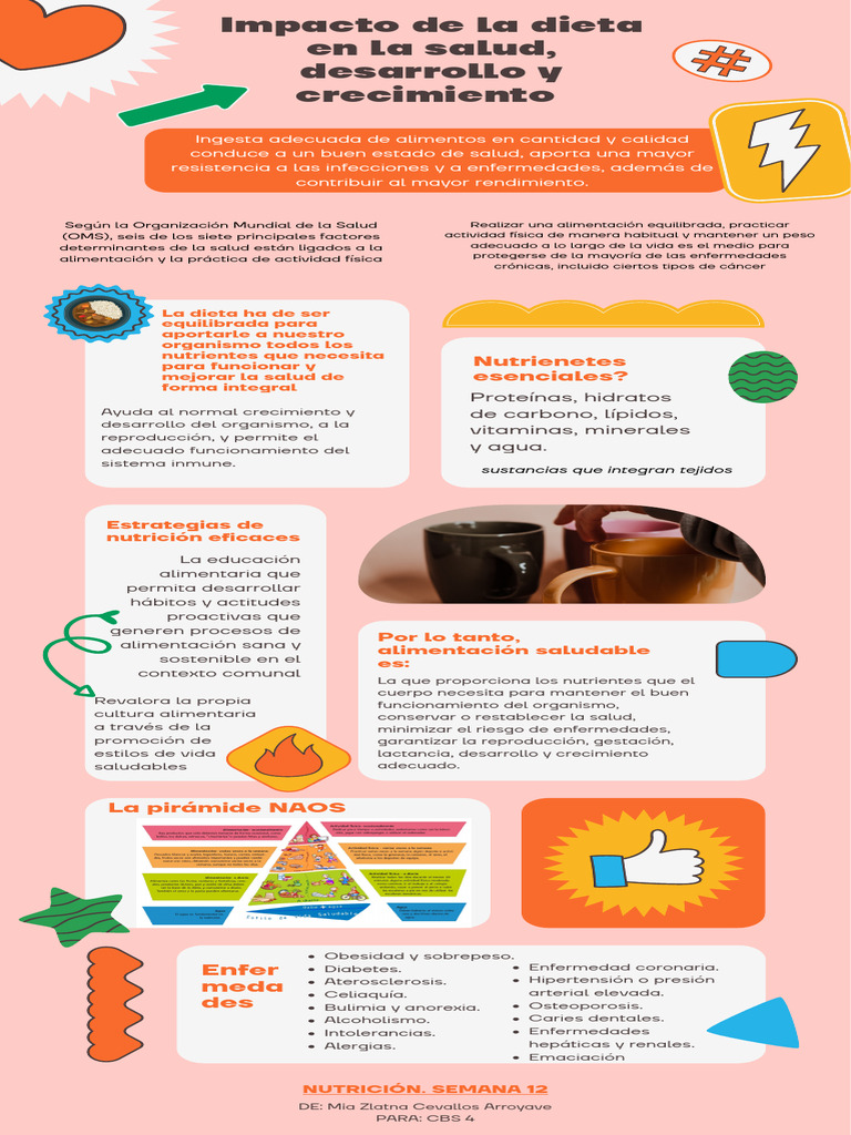 Impacto de la Alimentación en la Salud | PDF | Dieta | Alimentos