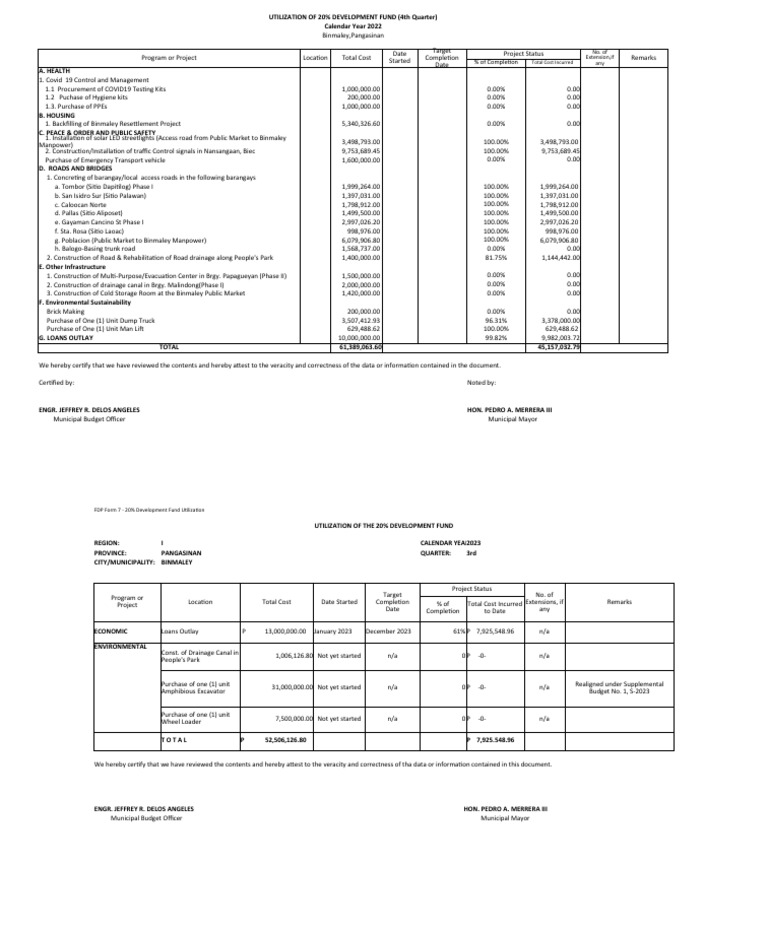 20 Development Fund 1st Quarter 2023 | PDF