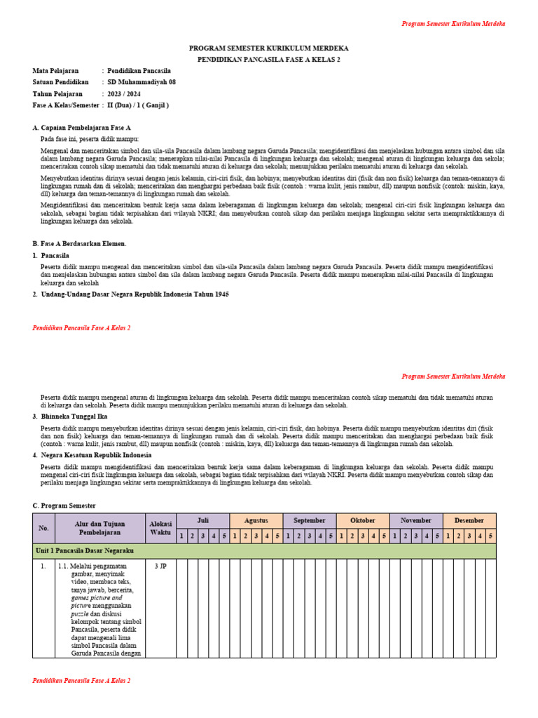 PROMES PKKN KELAS 2 | PDF