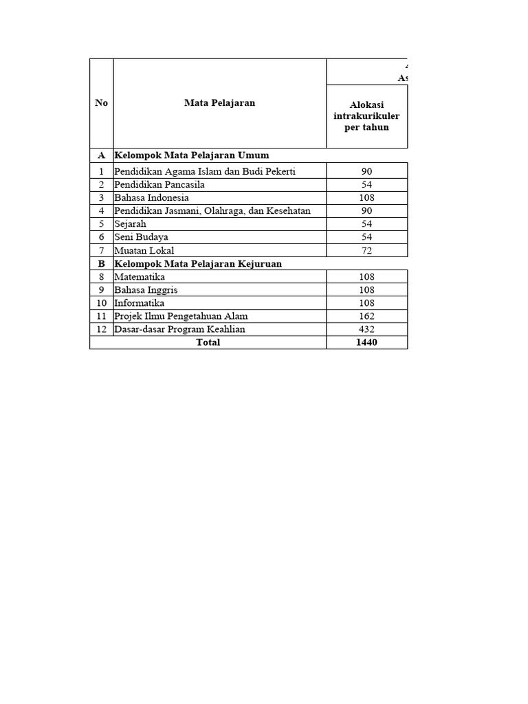 Struktur Kur Mer | PDF