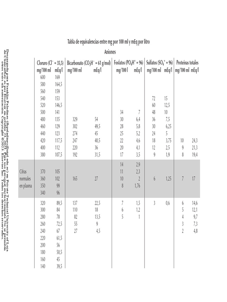 41 La Clínica y El Laboratorio - Cap.40.Tablas de Equivalencia | PDF