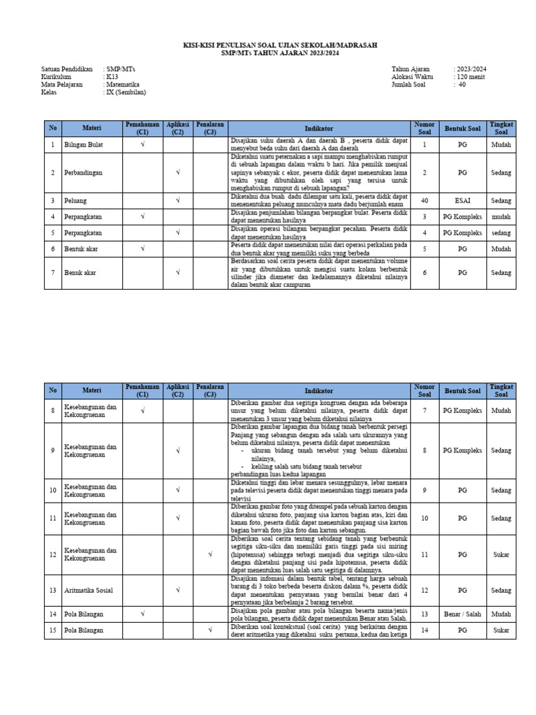 Kisi-Kisi Soal Matematika SMP 2023/2024 | PDF