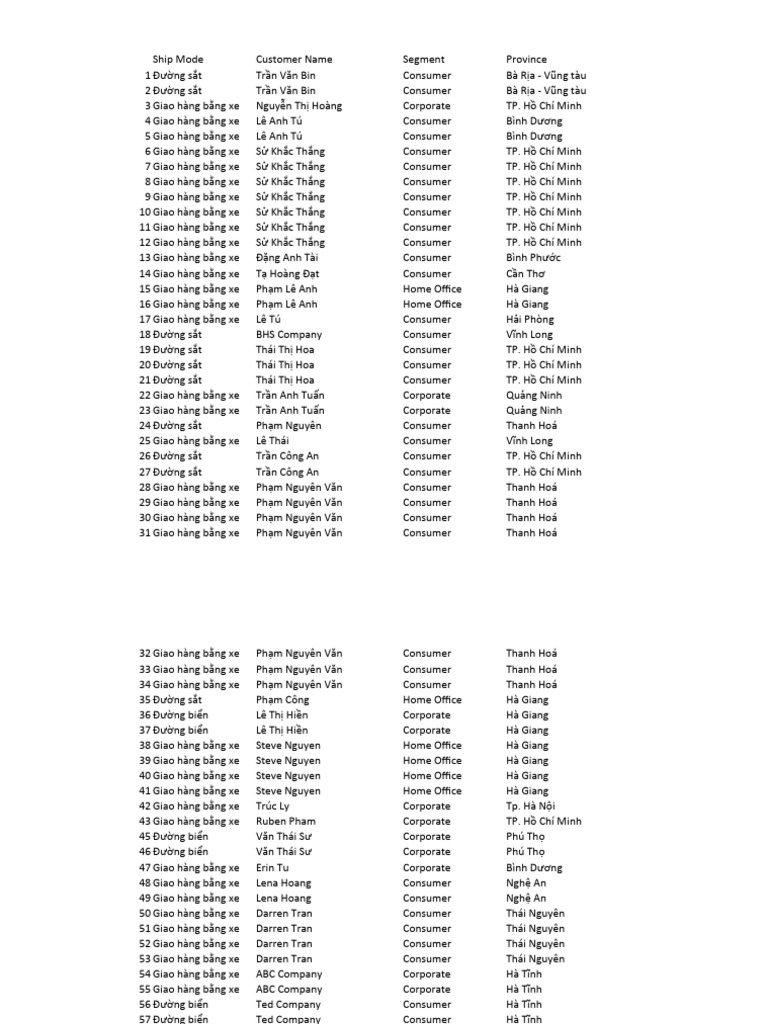 Sample - Superstore | PDF