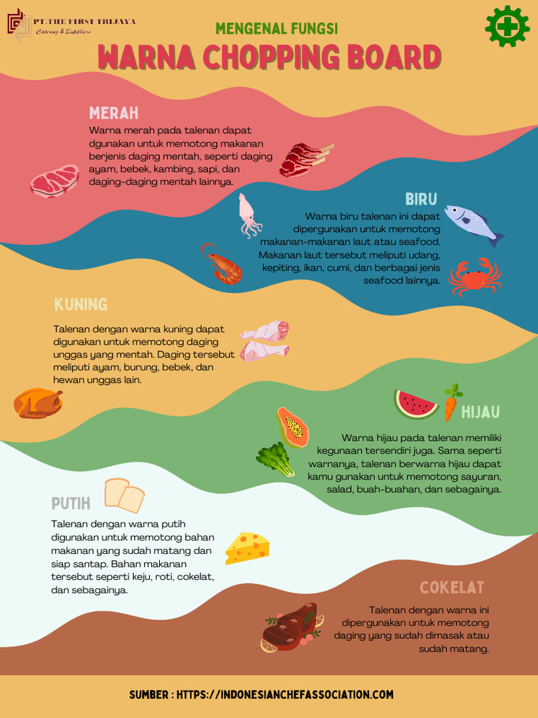 Warna Chopping Board | PDF