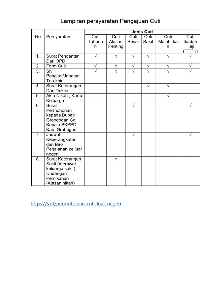 Lampiran Persyaratan Pengajuan Cuti | PDF Lampiran Persyaratan Pengajuan Cuti | PDF