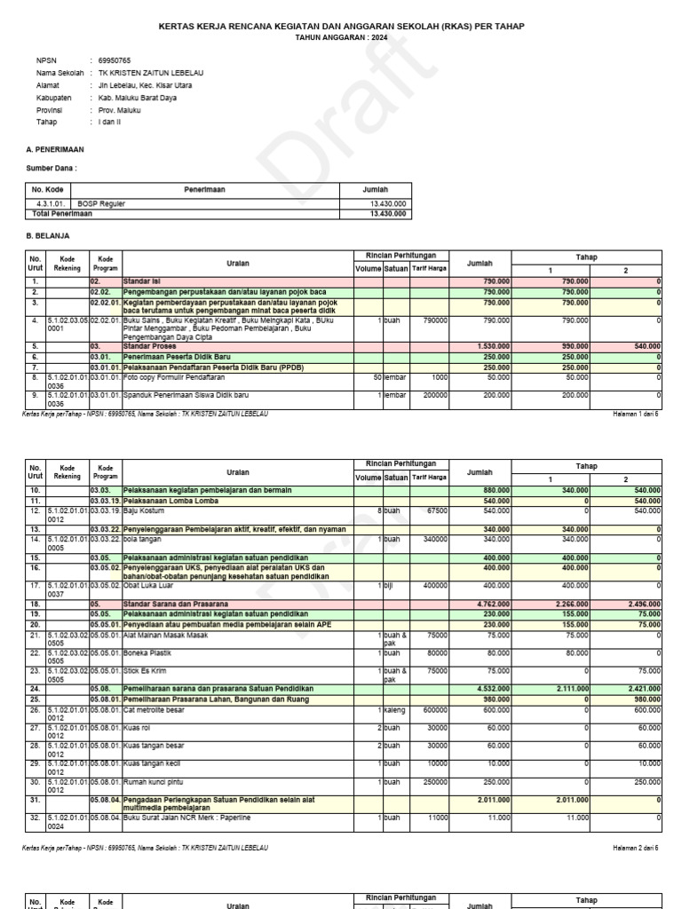Rapbs Tahap Output | PDF Rapbs Tahap Output | PDF