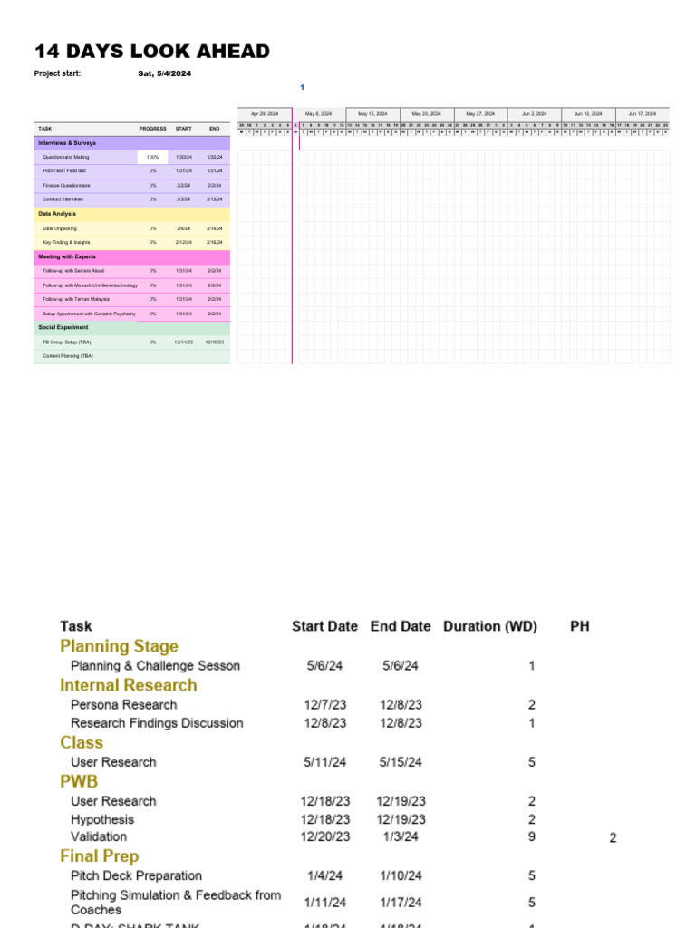 14 Days Look Ahead | PDF | Information Technology | Information Science