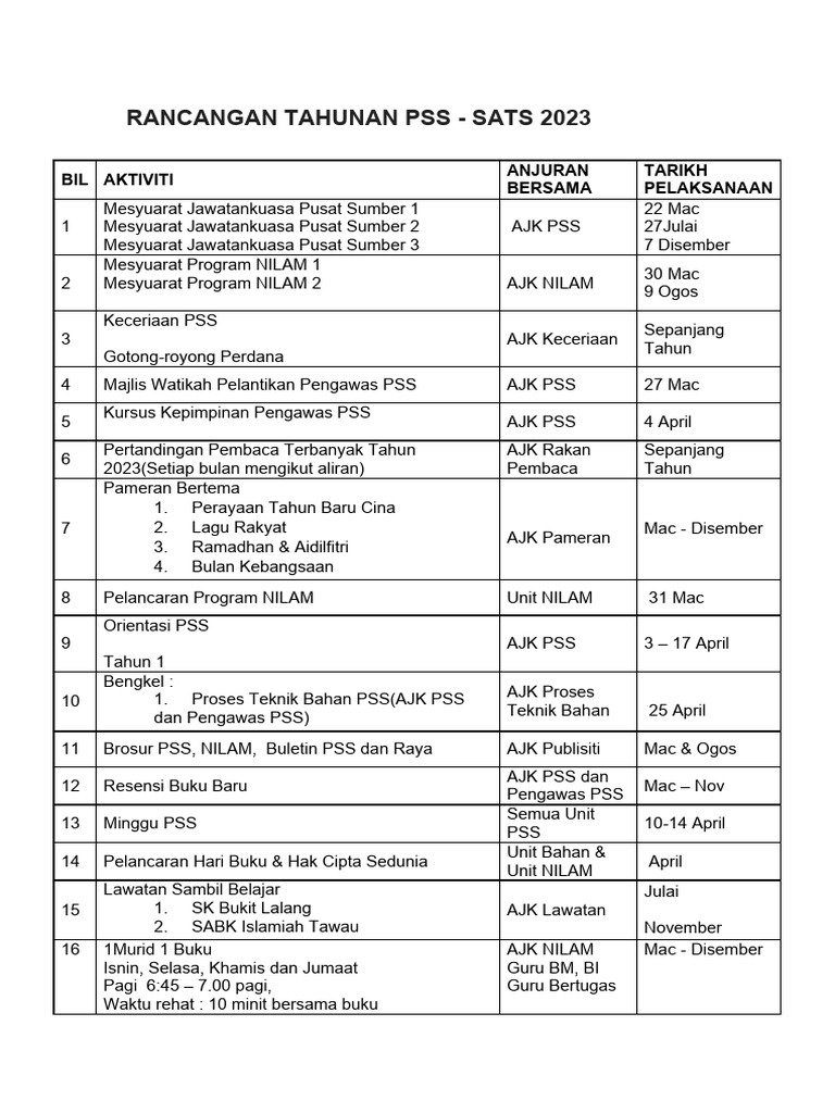 Rancangan Tahunan PSS 2023 | PDF