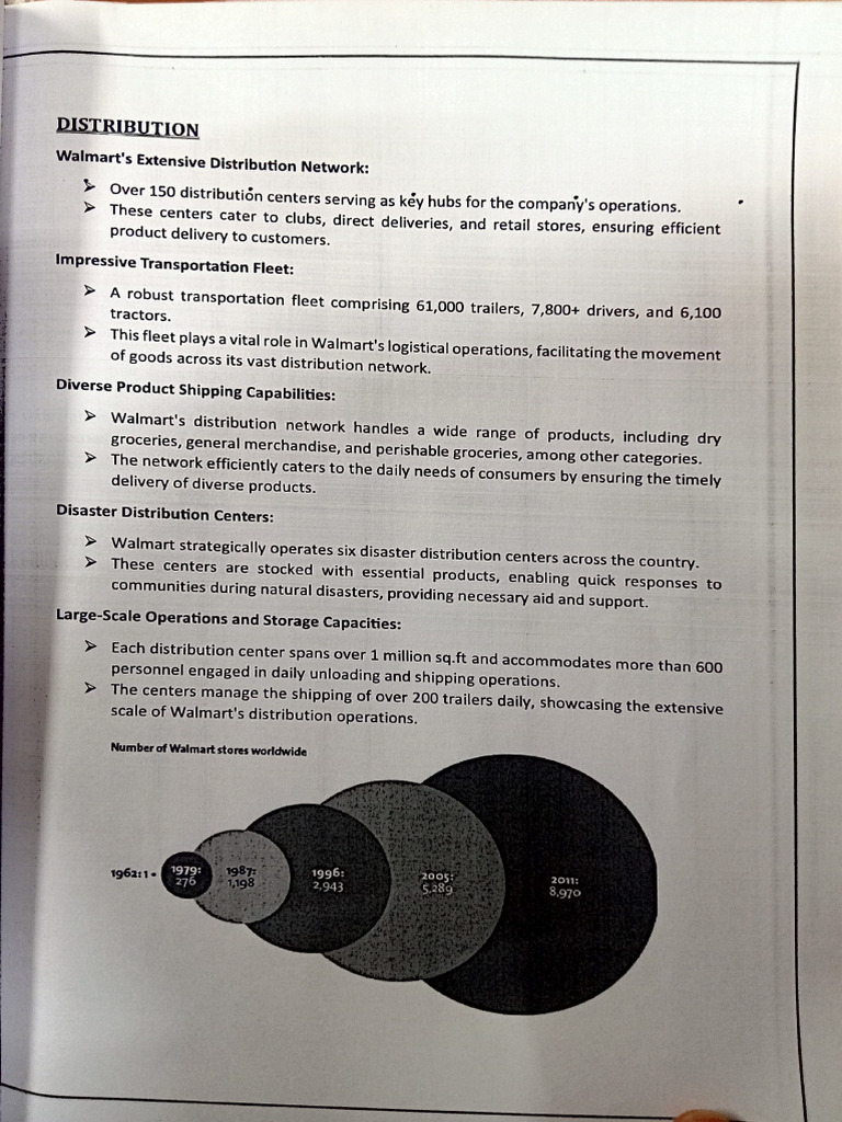 Om Project Report Sample by Sir. | PDF | Walmart | Inventory