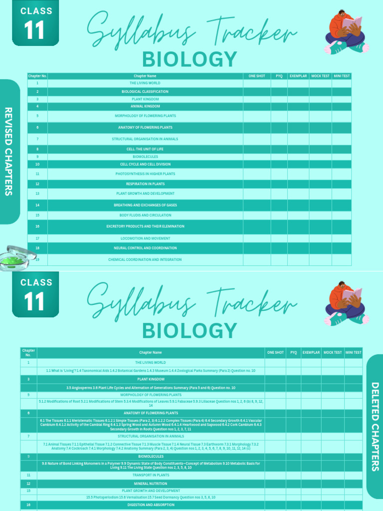 Syllabus Tracker | PDF | Chemistry | Magnetism