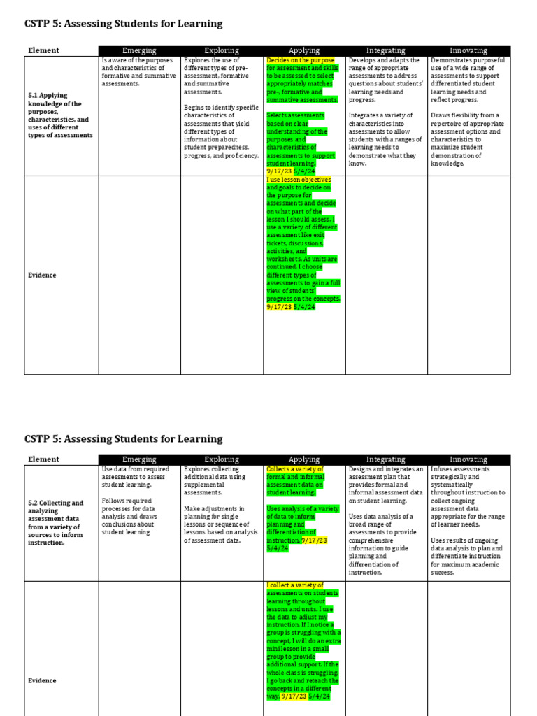 CSTP 5 Johnson 050424 | PDF | Educational Assessment | Differentiated Instruction