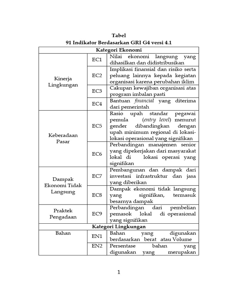 Indikator Berdasarkan GRI G4 Versi 4 1 | PDF