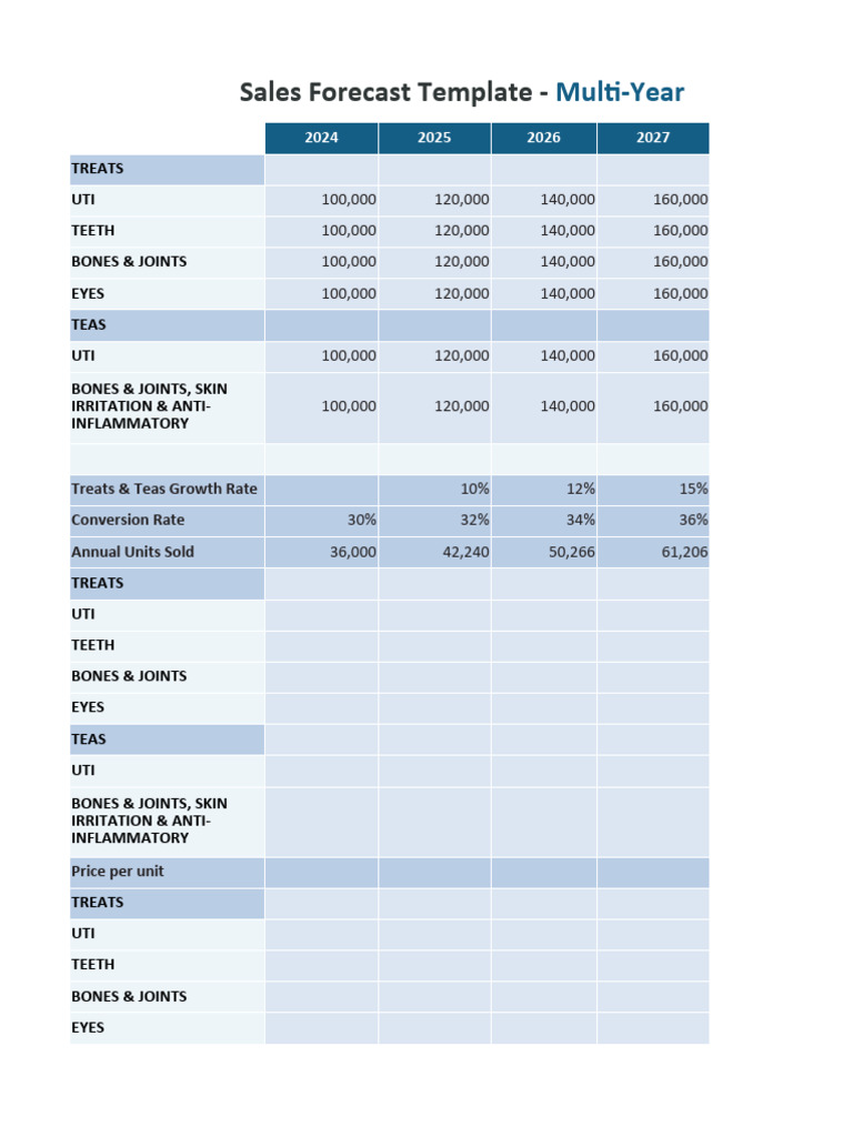 Sales Forecast Multi Year Template | PDF