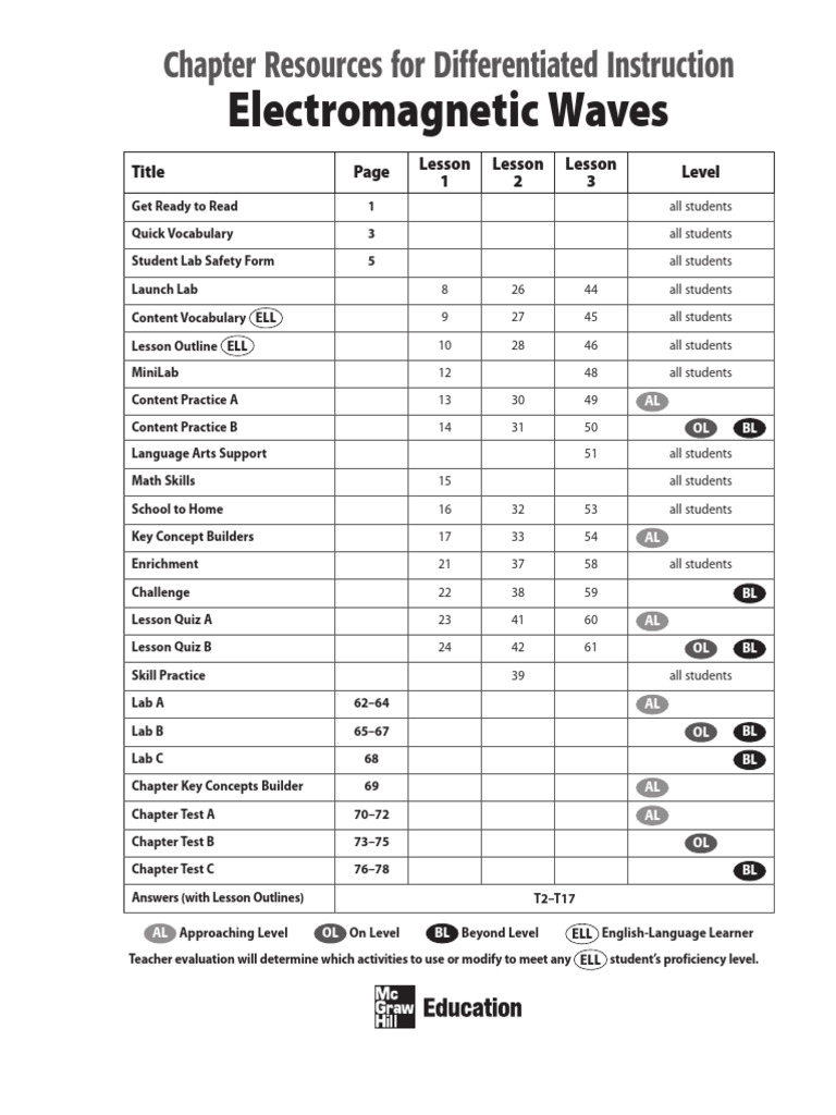 Electromagnetic Waves (R) | PDF | Electromagnetic Spectrum | Electromagnetic Radiation