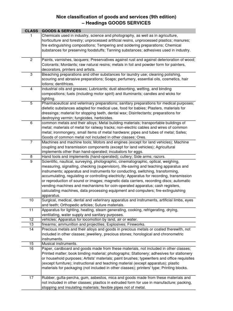 Nice Classification | PDF