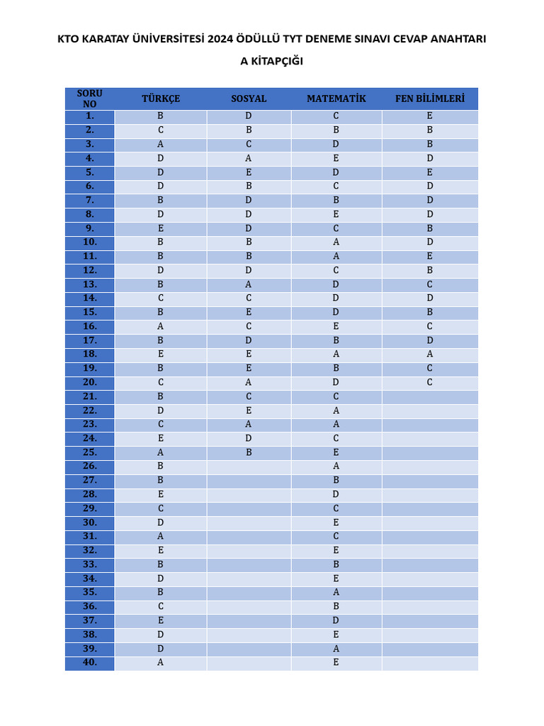 2024 Deneme Sinavi Cevap Anahtari Guncel | PDF