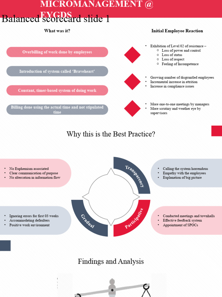 MCOD Submission | PDF