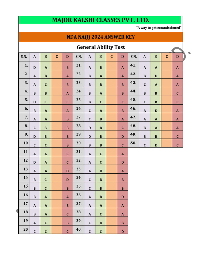 NDA NA(I) 2024 General Ability Test Key | PDF