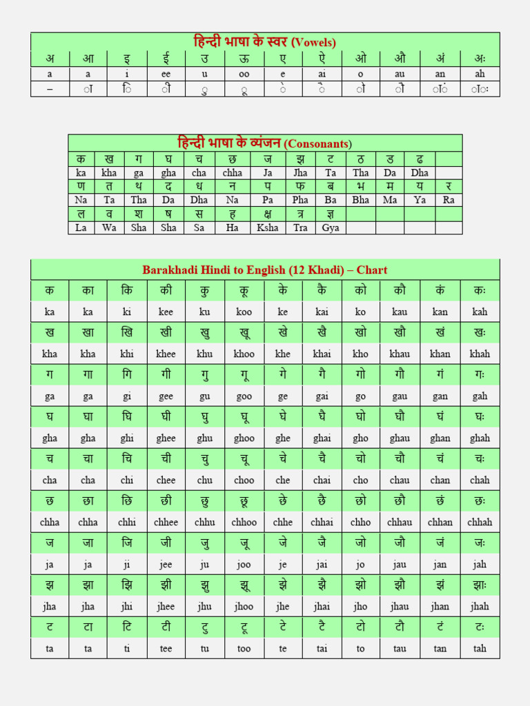 Barakhadi Chart: Hindi to English | PDF
