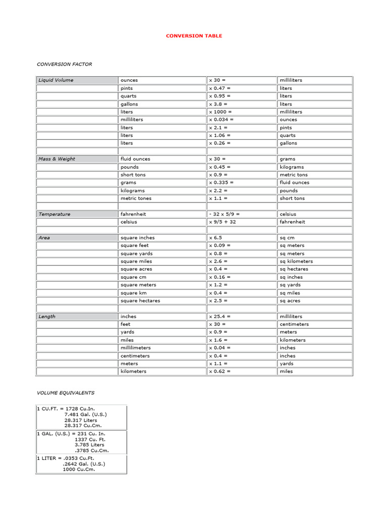 Flow CONVERSIONTABLE | PDF | Litre | Units Of Measurement
