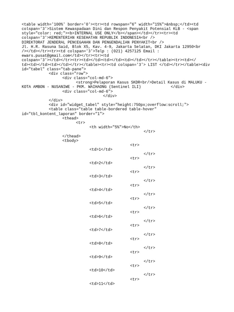 Laporan Analisa SKDR | PDF