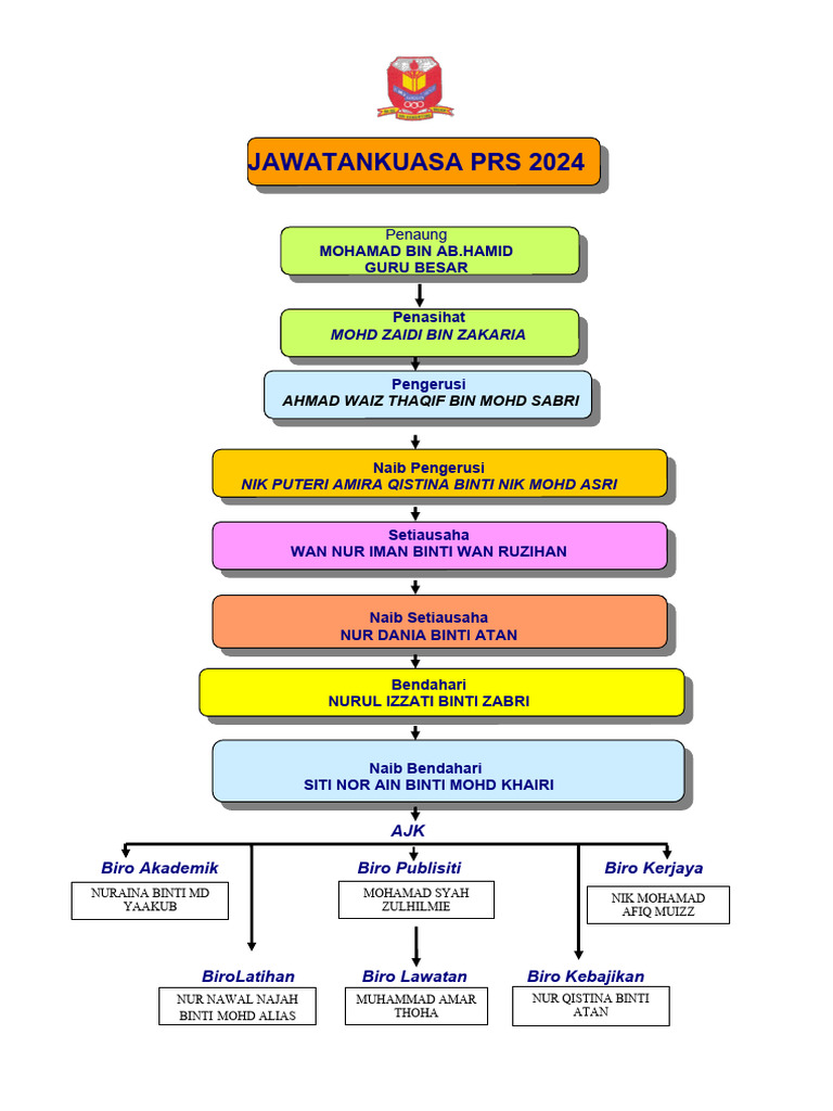 Jawatankuasa PRS 2024 | PDF
