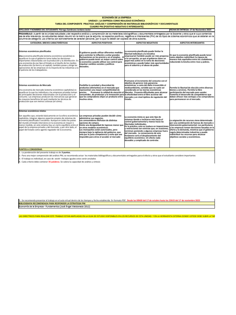 Estrategia Pni. Tarea Componente Practico. Unidad I | PDF | Mercado (economía) | Capitalismo