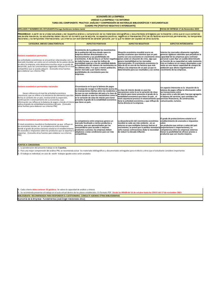 Estrategia Pni. Componente Practico. Unidad II | PDF | Business | Balance de pagos